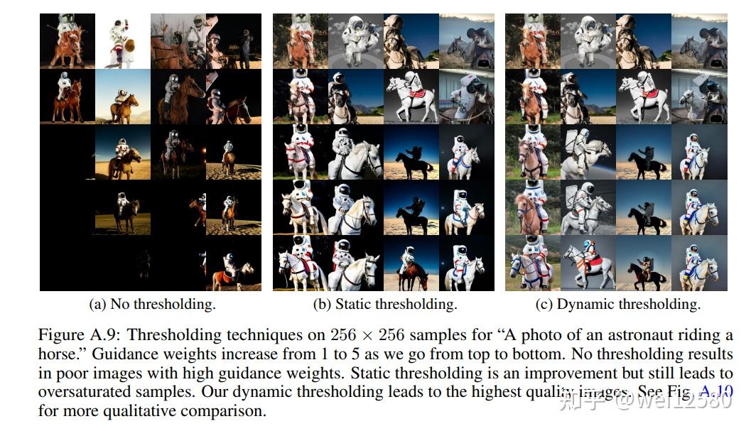 Text-to-Image图像生成系列之Google的Imagen - 知乎