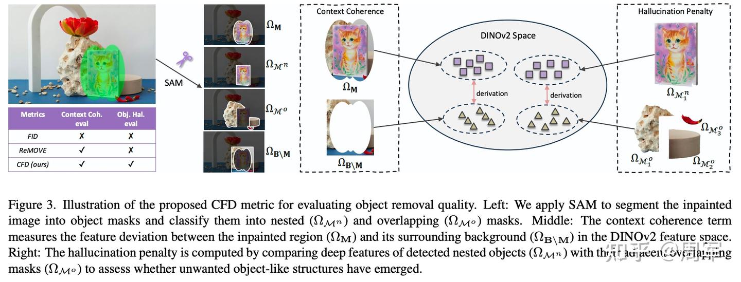 AI消除和插入-OmniPaint - 知乎