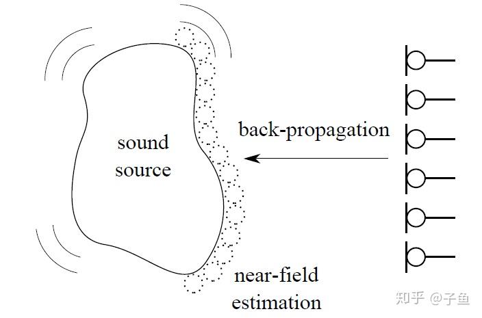 声学发展史之——声音可视化 (Sound Visualization) · 下 - 知乎