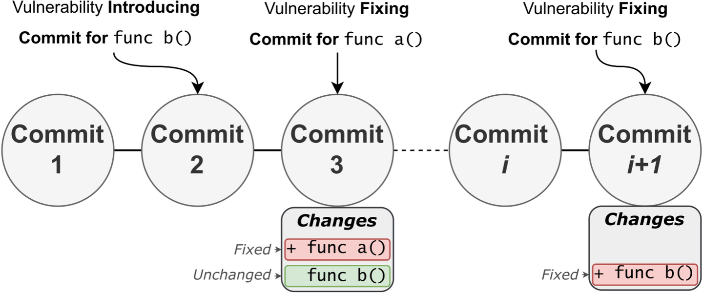 Data Quality for Software Vulnerability Datasets - 知乎
