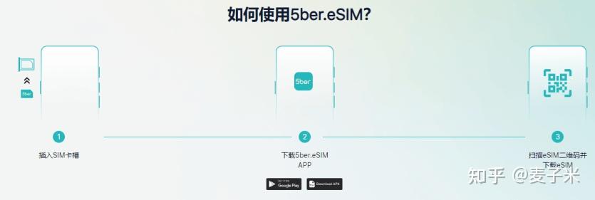 5ber：超低门槛将eSIM转化为实体SIM卡，支持将15张海外电话卡，让手机支持eSIM的购买和使用操作指南 - 知乎