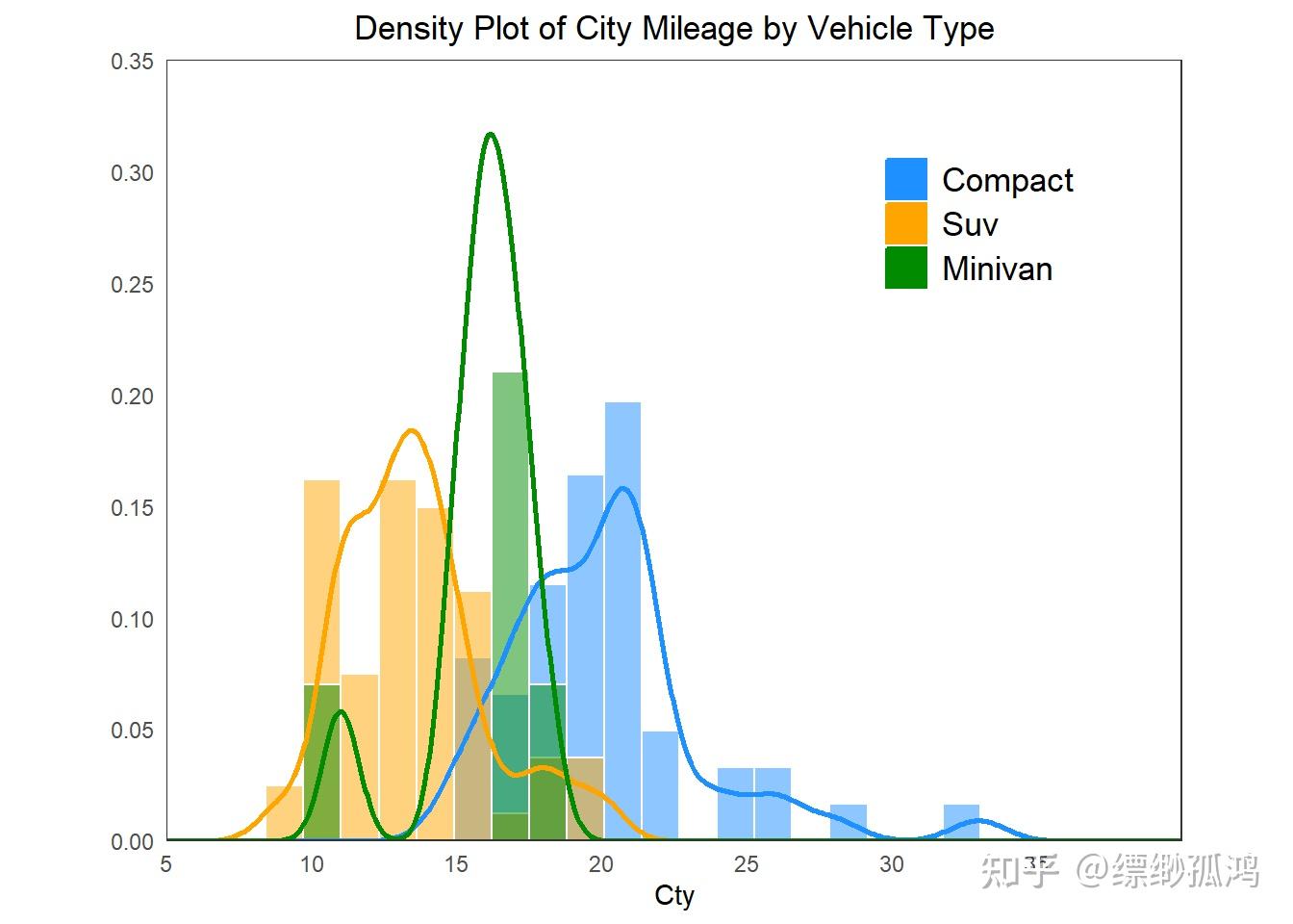 ggplot2版: 50个matplotlib常用可视化图 - 知乎
