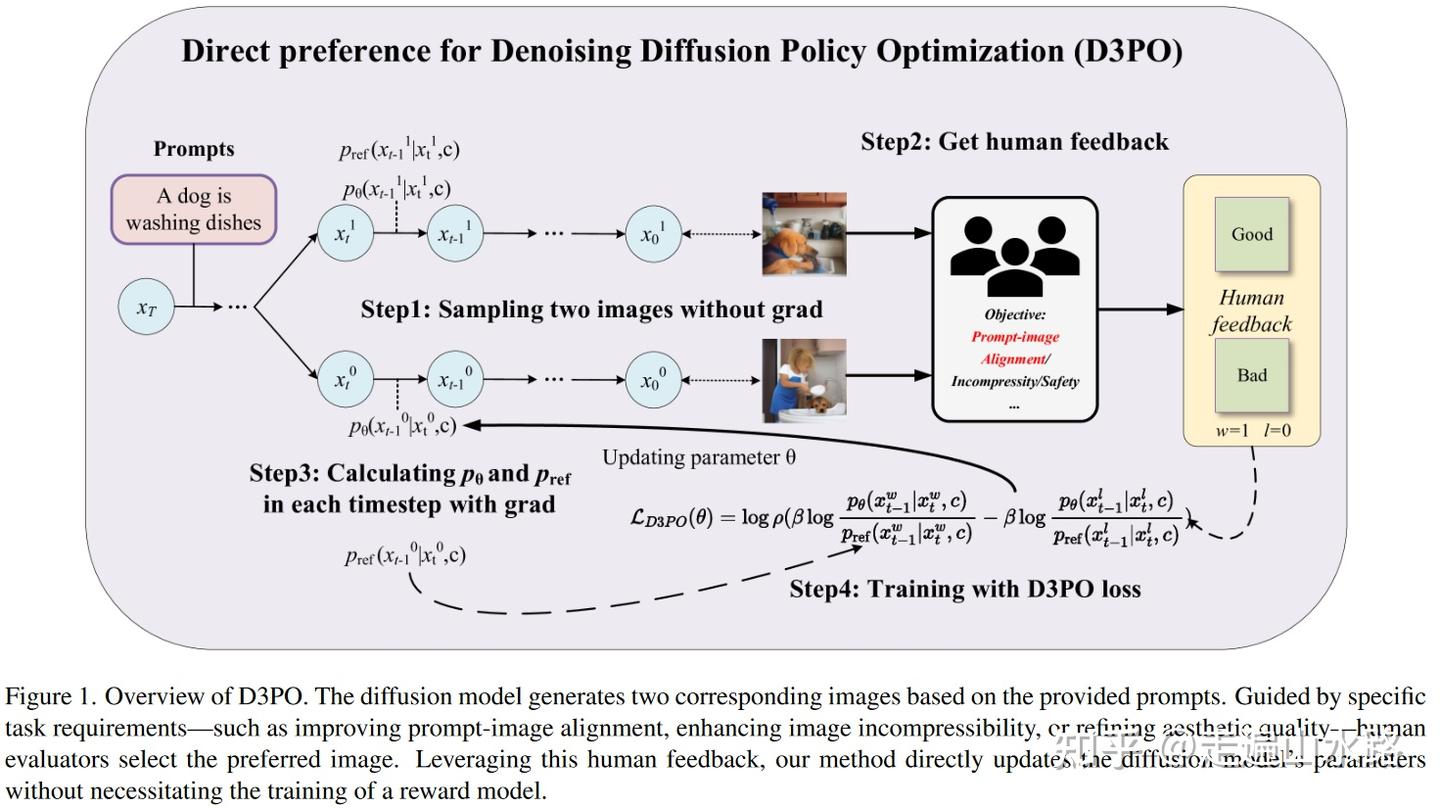 DPO 助力Diffusion更好的生图、修图 - 知乎