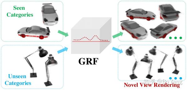[ICCV 2021] GRF: 用于三维表征和渲染的通用神经辐射场（已开源） - 知乎