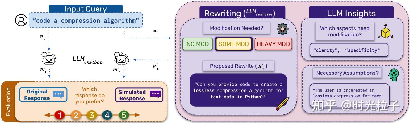 基于大模型的智能对话(LLM-based Chatbot) - 知乎