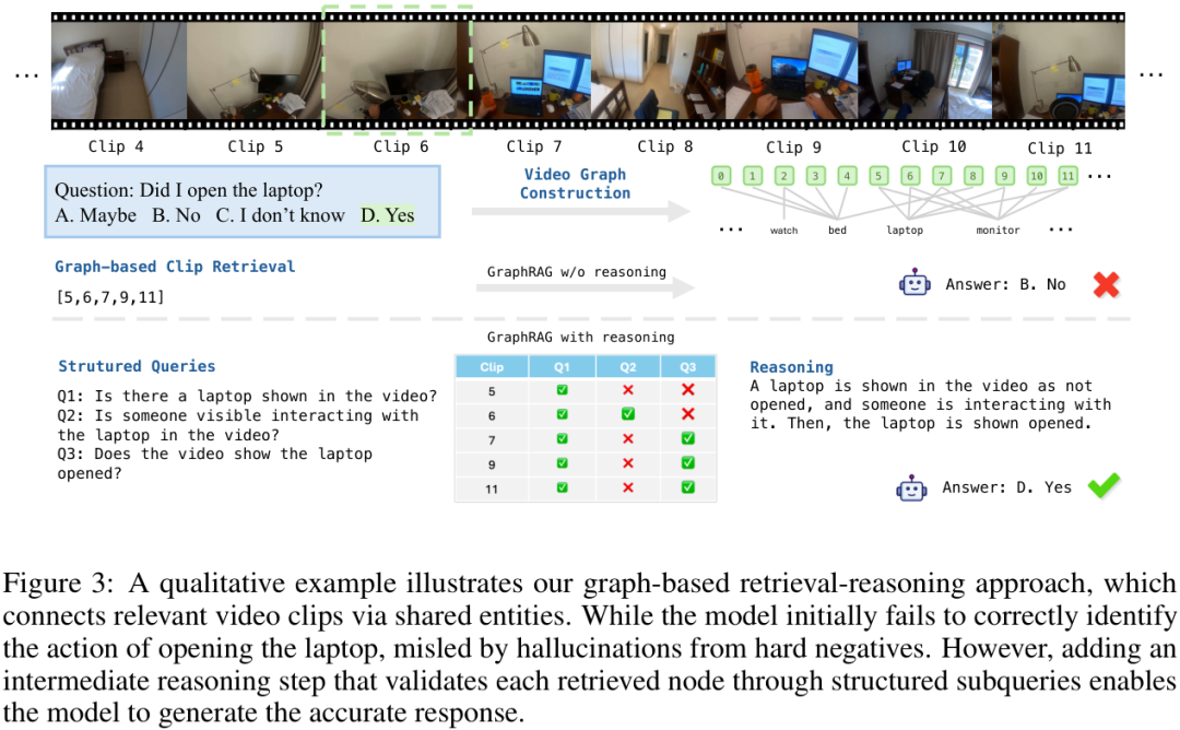 NeurIPS 2025 | KAUST与MetaAI提出Vgent：图增强RAG，长视频理解性能超越SOTA 8.6% - 知乎