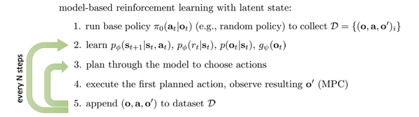 CS285 Lec12: Model-Based Policy Learning - 知乎