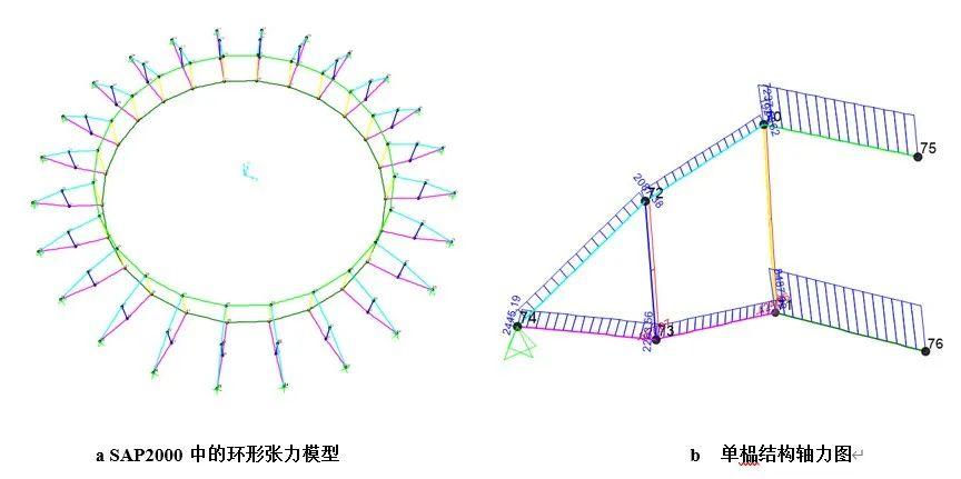【JY】SAP2000中目标位移法的找形分析功能 - 知乎