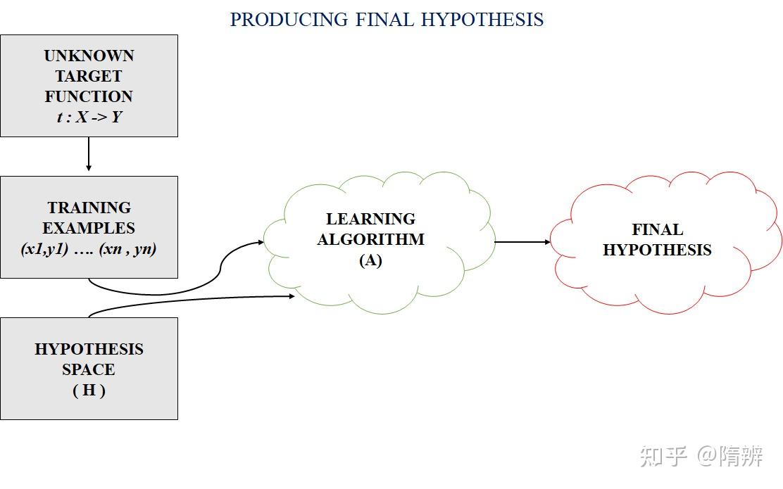ML1. 机器学习入门 - 知乎