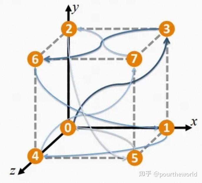 Dynamic Diffuse Global Illumination with Ray-Traced Irradiance Fields - 知乎