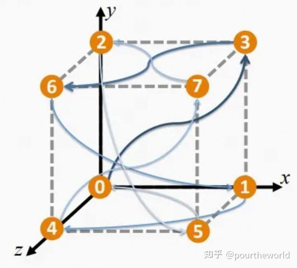 Dynamic Diffuse Global Illumination with Ray-Traced Irradiance Fields - 知乎