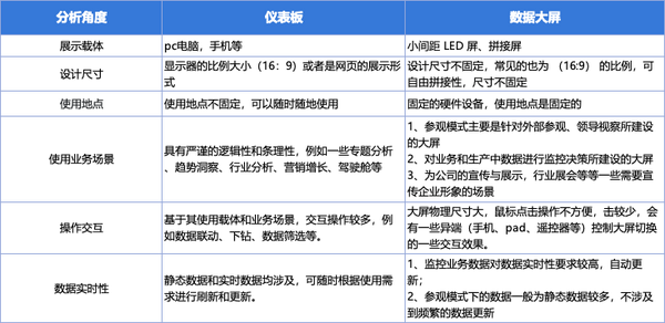 DataEase v2 VS. DataEase v1 - 知乎