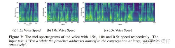 Fastspeech&&Fastspeech2 - 知乎