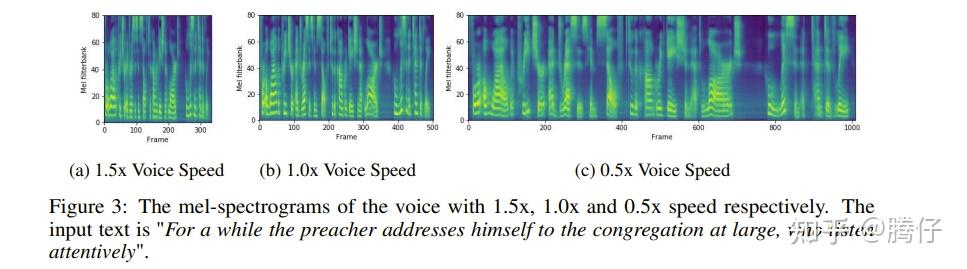 Fastspeech&&Fastspeech2 - 知乎
