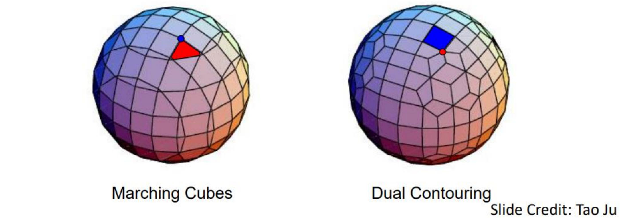 《GAMES203：三维重建和理解》3 曲面重建（Surface Reconstruction） - 知乎