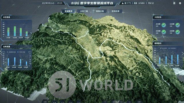 全能攻略来袭！一文讲透51WORLD如何赋能数字化水电站建设 - 知乎