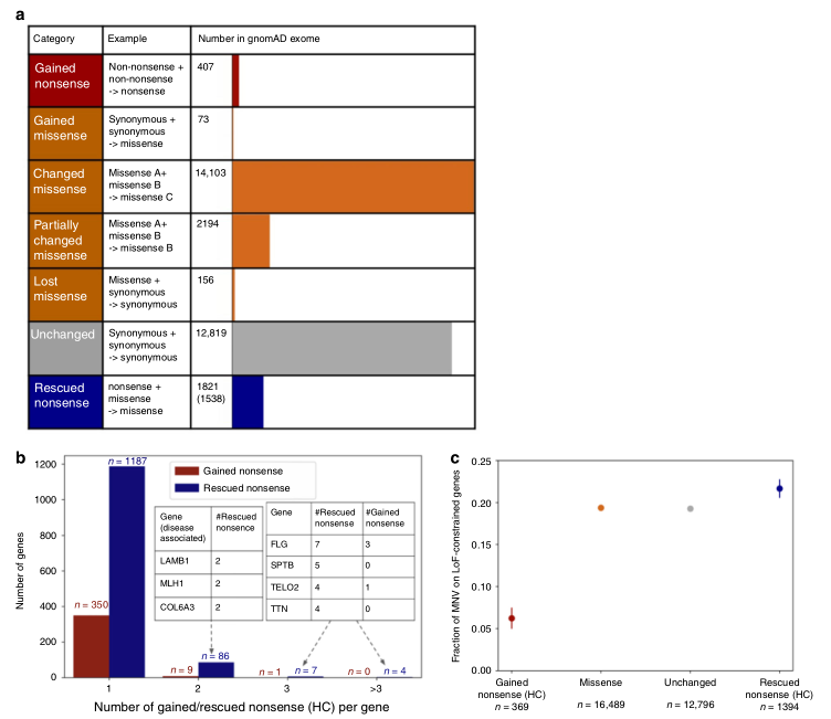 Nat Comm. | 15万人类基因组中多核苷酸变异（MNV）的起源及功能研究 - 知乎