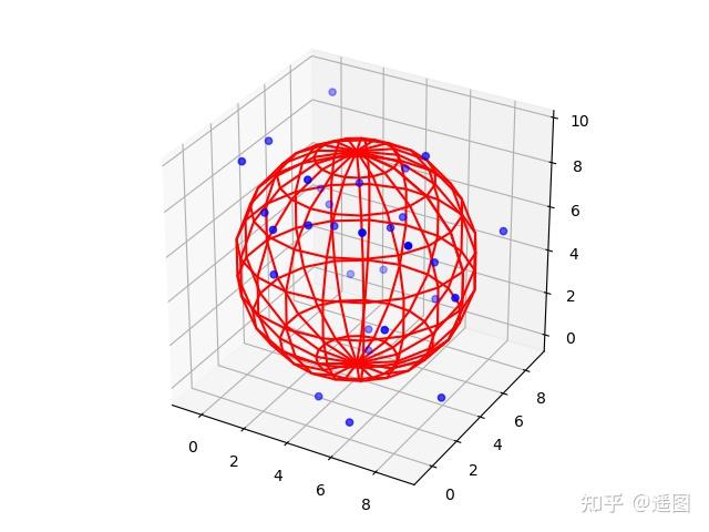 [地理信息]GIS常见算法代码实现项目推荐 - 知乎