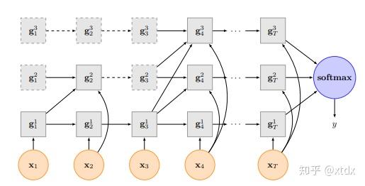 《Deep learning Based Text Classification:A comprehensive Review》文本分类综述 - 知乎