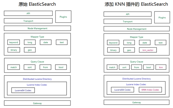 基于ElasticSearch的向量检索技术实践 - 知乎