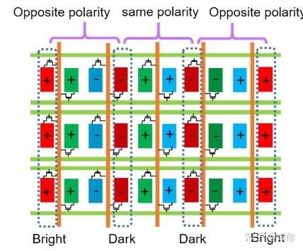 高画质和低功耗 dual gate像素设计 - 知乎