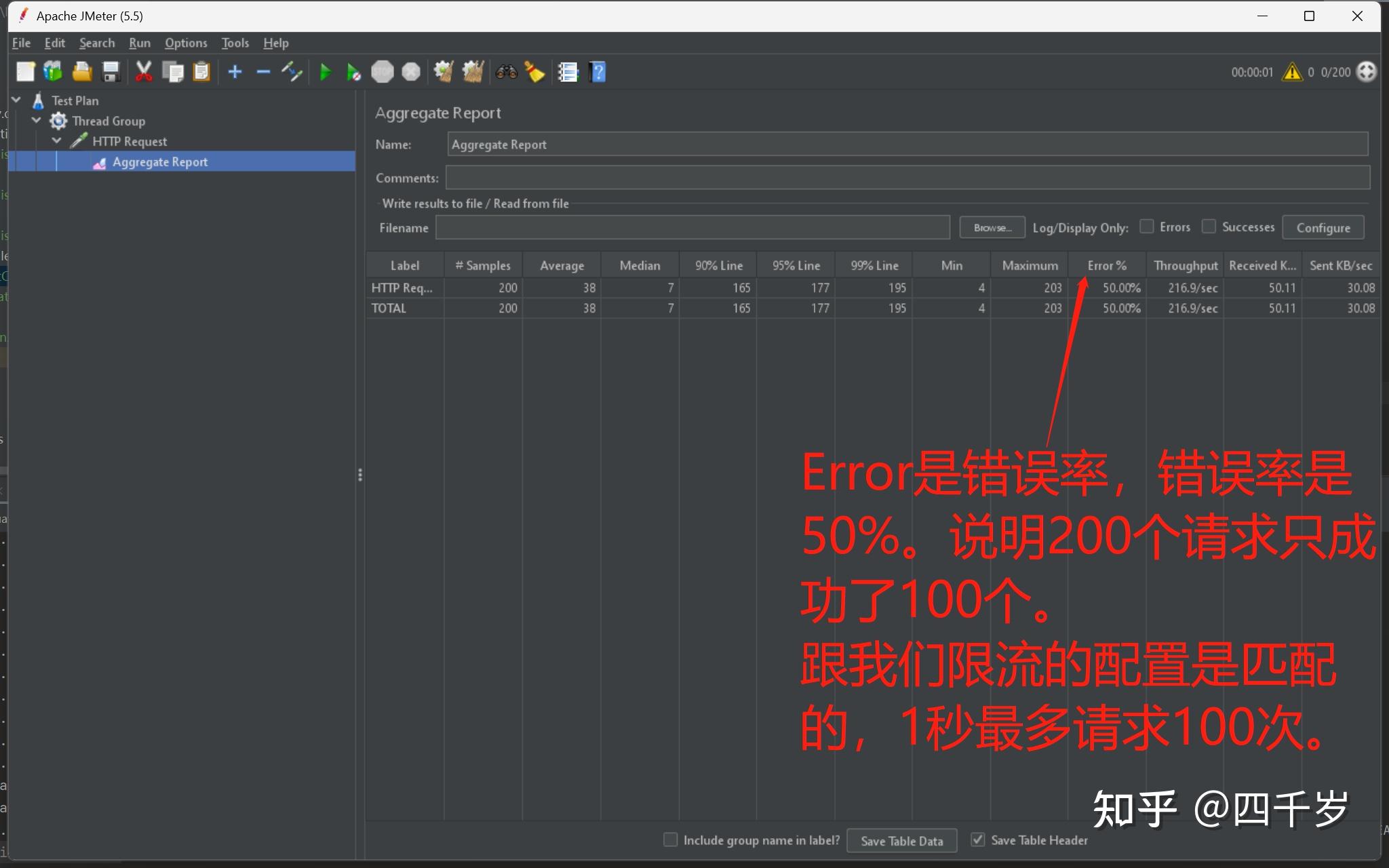 Redisson限流器rratelimiter使用及源码分析 知乎