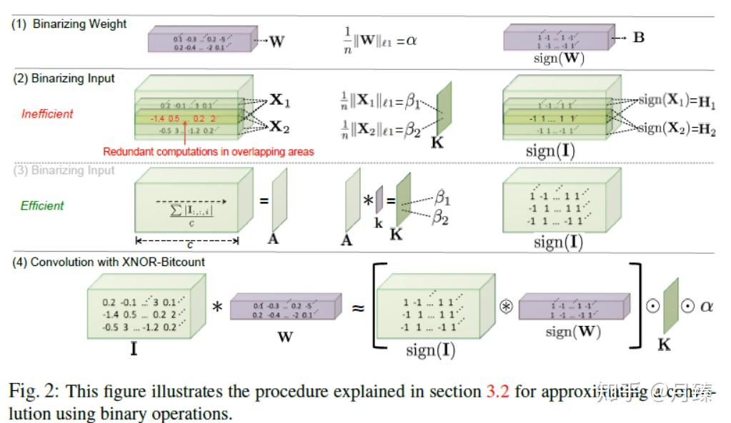 XNOR-Net论文解读 - 知乎