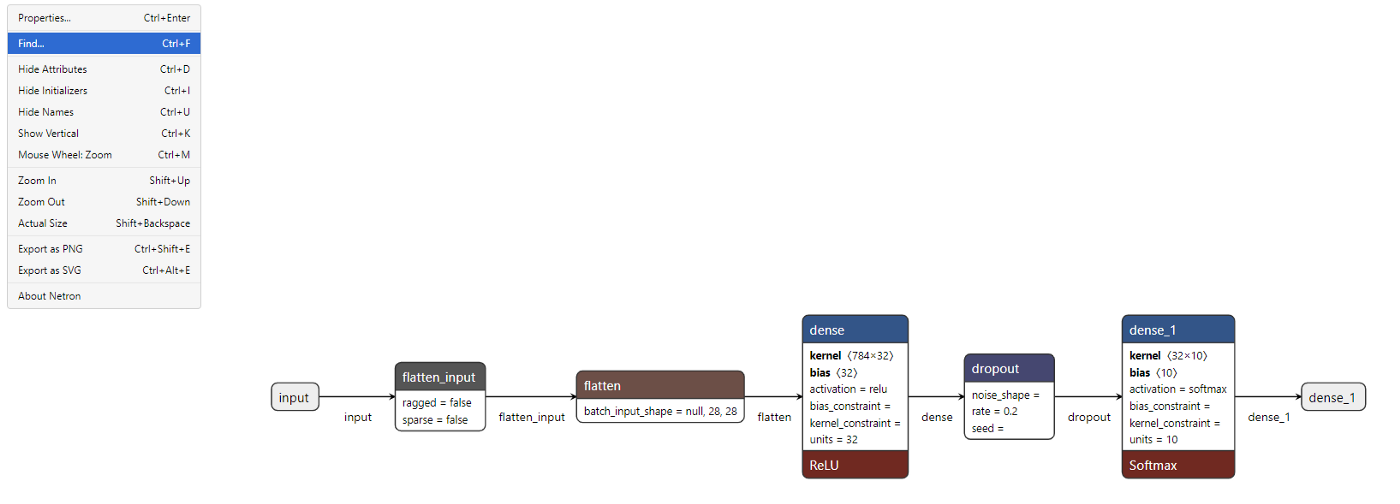 可视化深度学习模型架构的6个常用的方法总结 - 知乎