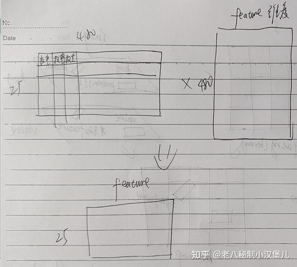 cross-attention理解 - 知乎