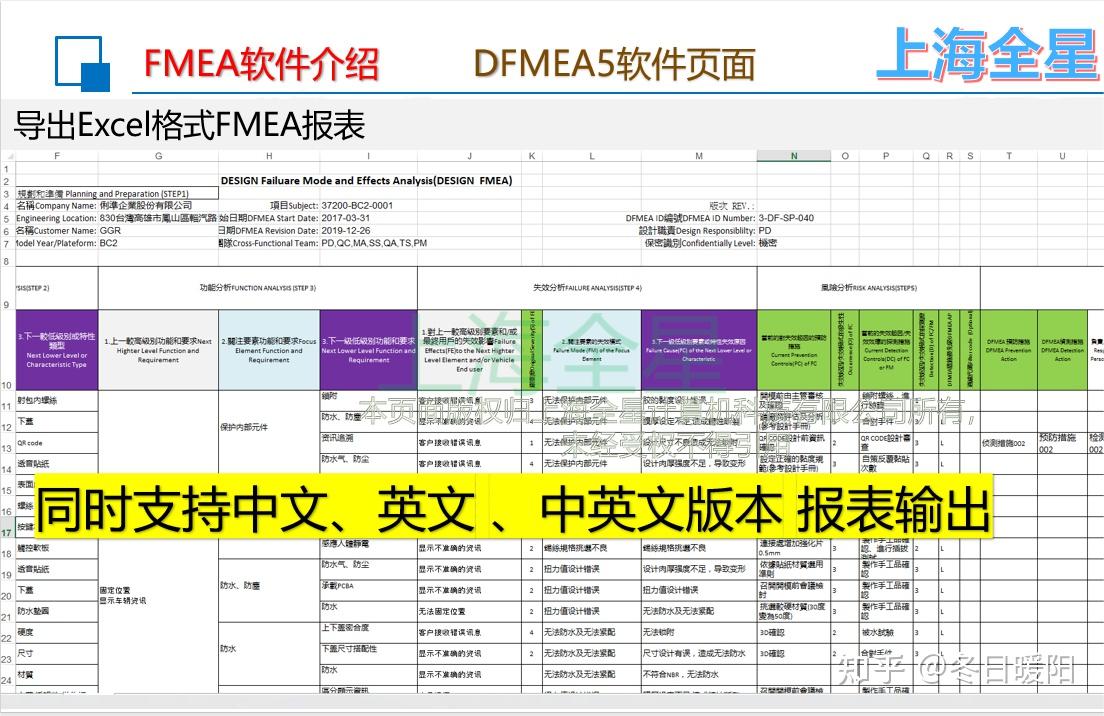 什么是DFMEA、PFMEA、FMEA-MSR - 知乎