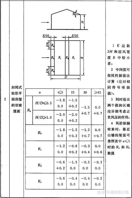 《建筑结构荷载规范》GB50009-2012 - 知乎