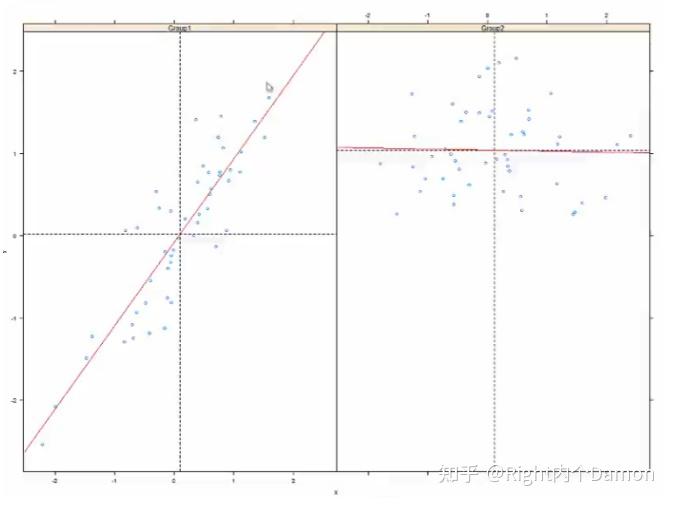 【R-绘图-00】R语言三大绘图系统 - 知乎