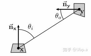 深入理解 PBR/基于图像照明 (IBL) - 知乎