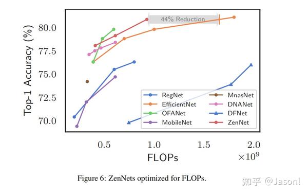 论文解读：Zen-NAS - 知乎