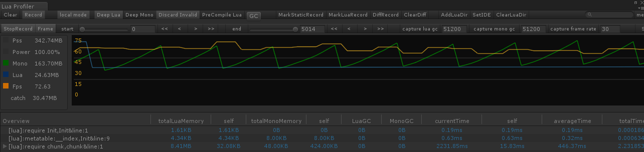 记一次寻找lua内存泄露的过程 - 知乎