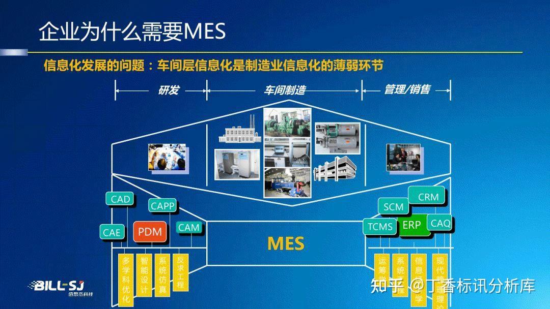 MES系统基础知识，干货。 - 知乎