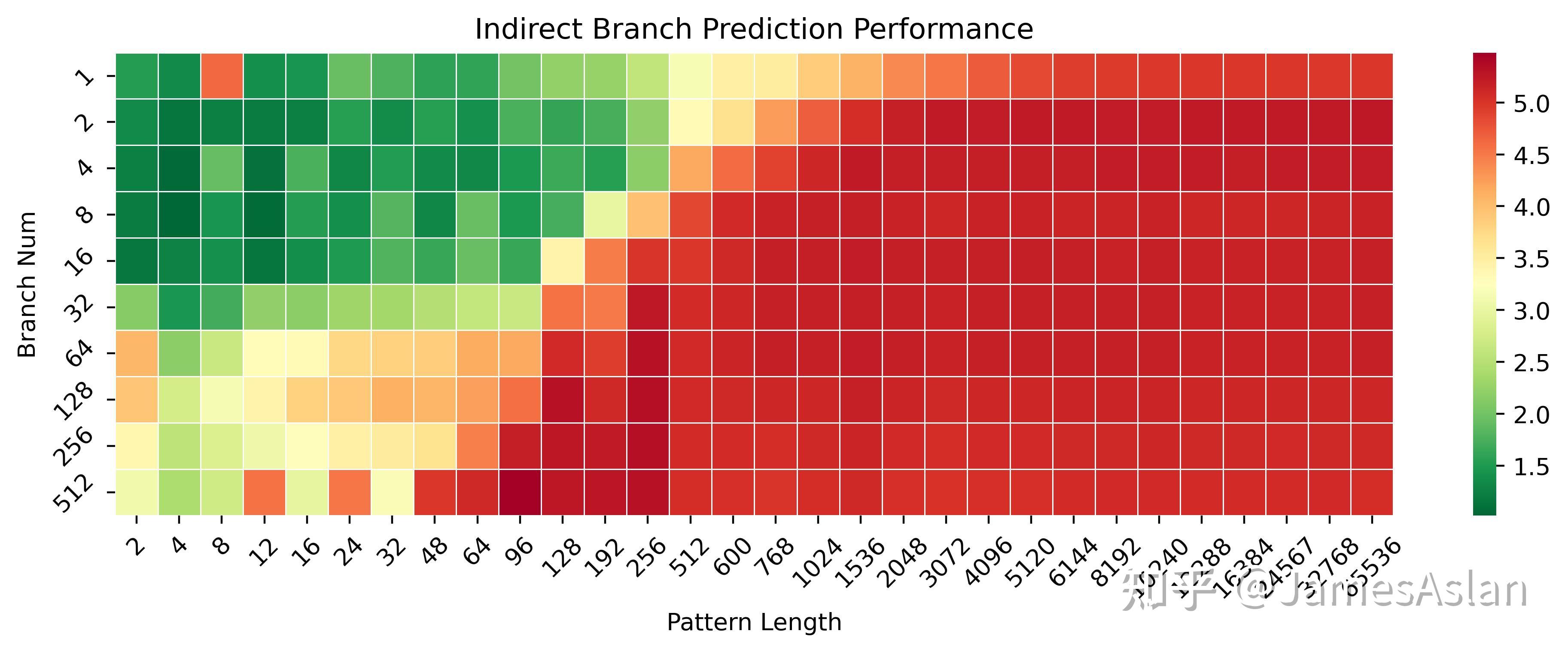 华为麒麟9000s TSV new微架构评测（上）：如闪电般归来 - 知乎