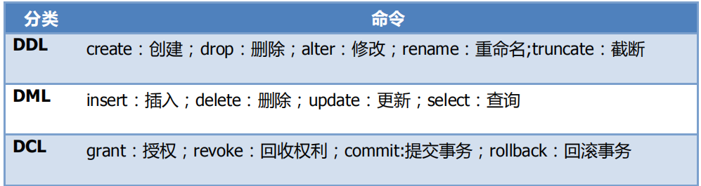 三分钟带你了解oracle - 知乎