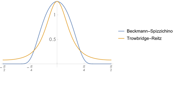微表面模型 Microfacet Models - 知乎