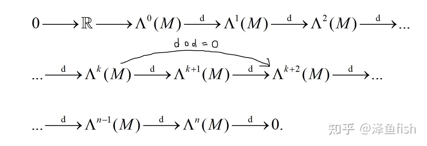 🐟的数学笔记：de Rham 上同调 - 知乎