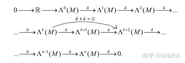 🐟的数学笔记：de Rham 上同调 - 知乎