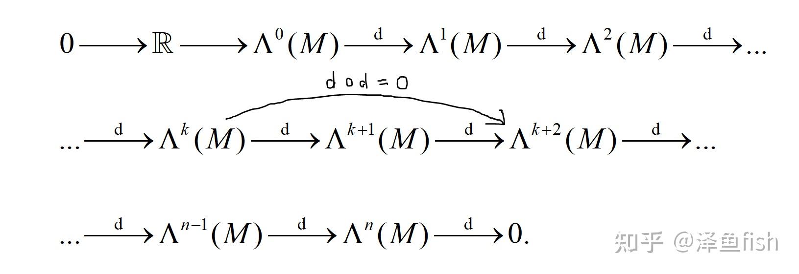 🐟的数学笔记：de Rham 上同调 - 知乎