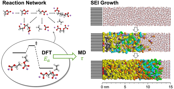 DFT＋MD跨尺度模拟方法在锂离子电池SEI膜形成过程中的应用 - 知乎