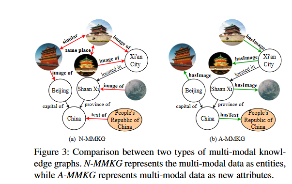 A Survey of Knowledge Graph Reasoning on Graph Types: Static, Dynamic, and Multi-Modal - 知乎