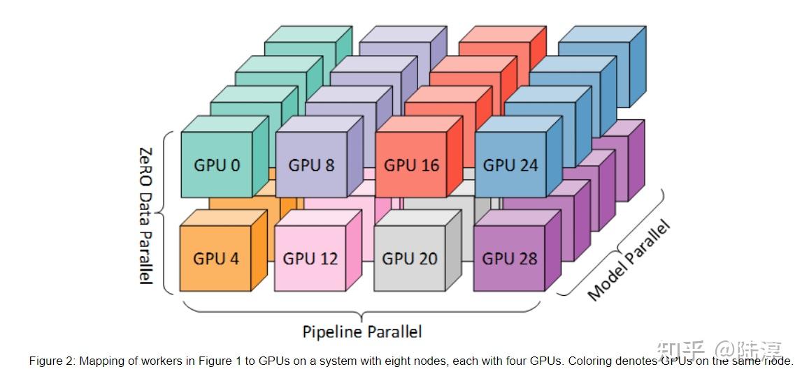 DeepSpeed-chat：民主化LLM全攻略 - 知乎