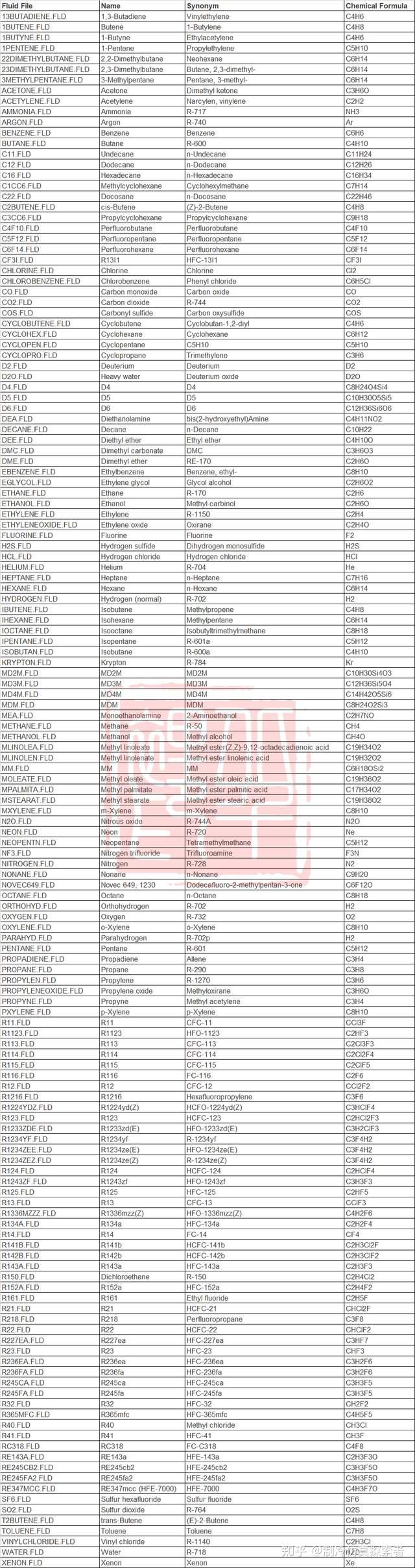 Excel调用Refprop10.0的方法介绍（excel制冷仿真第一步） - 知乎