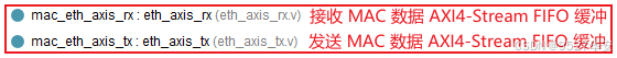Fpga纯verilog实现10g万兆udp协议栈,使用gth、gty高速接口10gbase R做物理层,提供12套工程源码和技术支持 知乎
