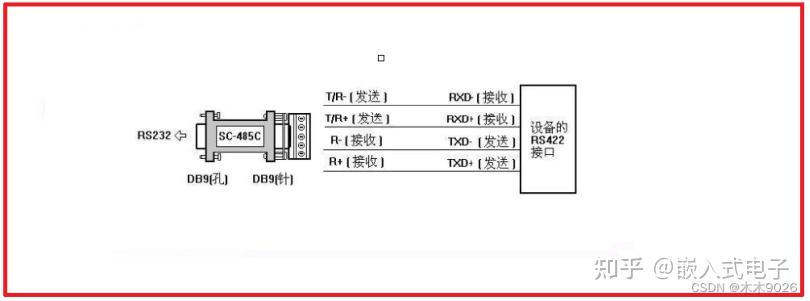 串口、COM、UART、USART、RS232、RS485、RS422、TTL 续篇2... - 知乎