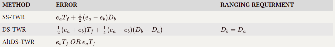 TWO WAY RANGING（TWR）详解：TWR的各种分类，优势，误差分析（附公式推导） - 知乎