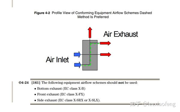 NEBS-GR63 Seismic Test System 地震测试系统 - 知乎